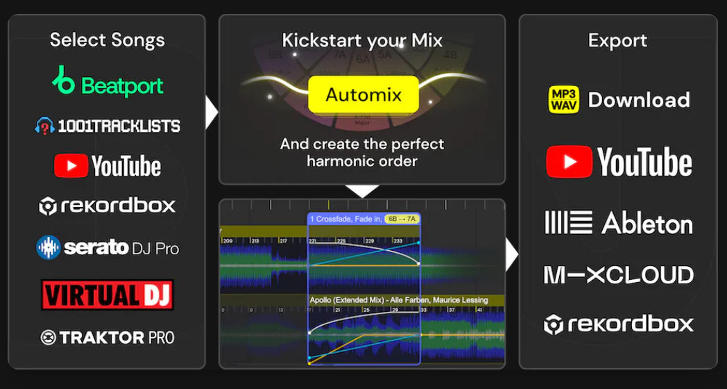 Unlocking Creativity: Discover Endless Inspiration for Your DJ Mixes ...