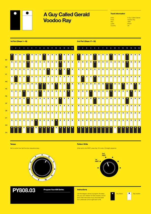 Program Your 808: A Visual Representation Of Some Of The Most Notable ...