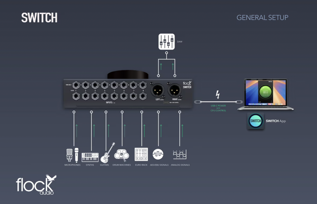 Meet SWITCH From Flock Audio: The Ultimate Analog Routing Controller for Musicians and Engineers ...